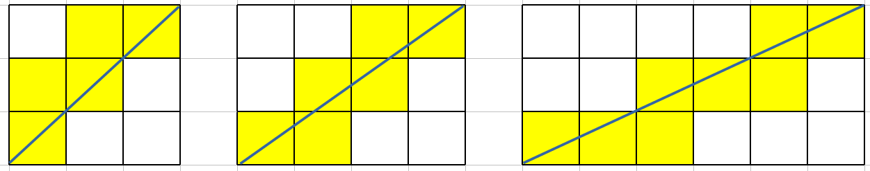 论文解读：A Fast Voxel Traversal Algorithm for Ray Tracing-CSDN博客