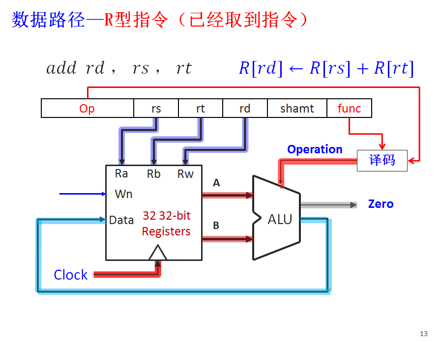 计算机体系结构 第3章 单周期mips处理器的设计仅支持addi指令的单周期处理器riesling的博客 Csdn博客