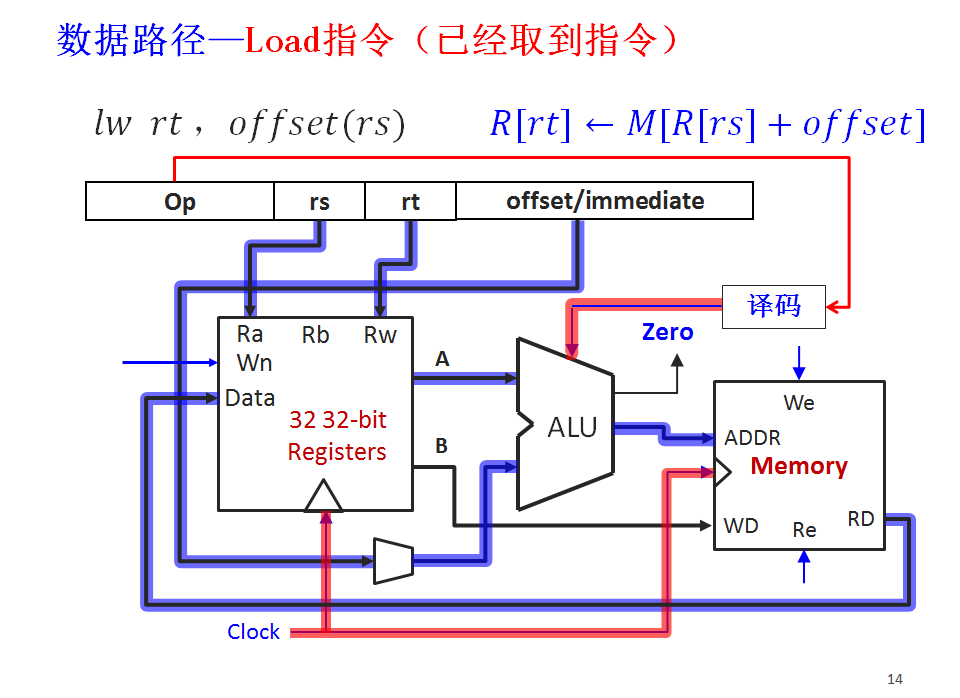 计算机体系结构 第3章 单周期MIPS处理器的设计_仅支持addi指令的单周期处理器-CSDN博客