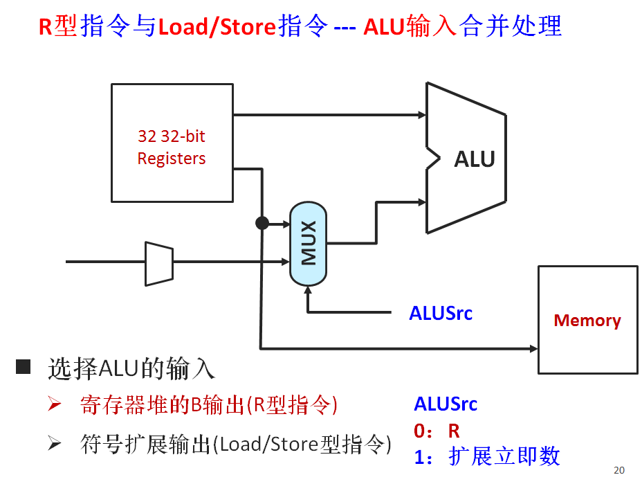 计算机体系结构 第3章 单周期mips处理器的设计仅支持addi指令的单周期处理器 Csdn博客 