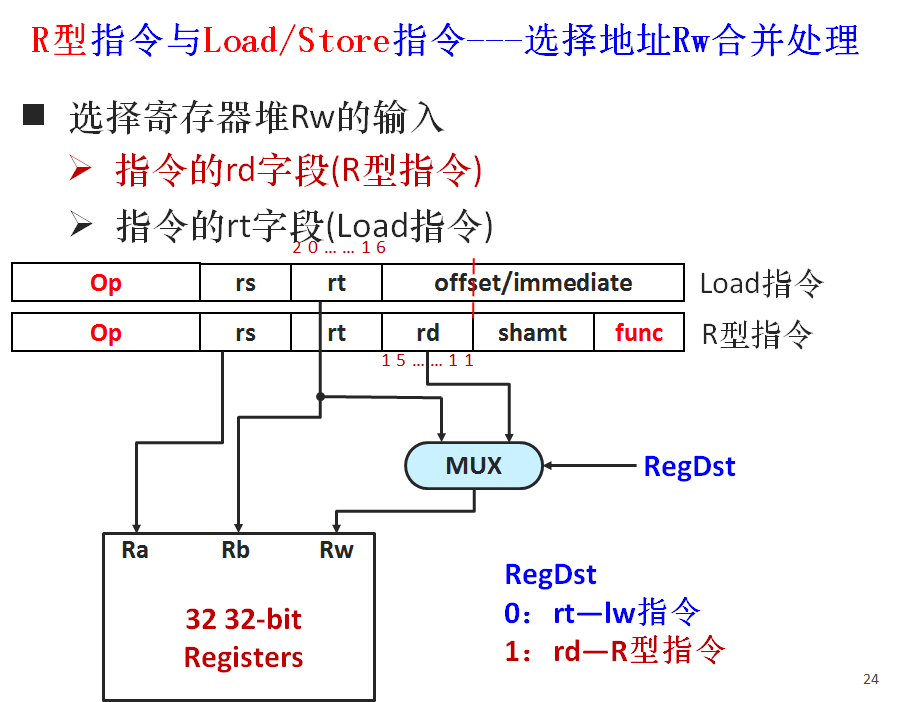 计算机体系结构 第3章 单周期mips处理器的设计仅支持addi指令的单周期处理器 Csdn博客 7221