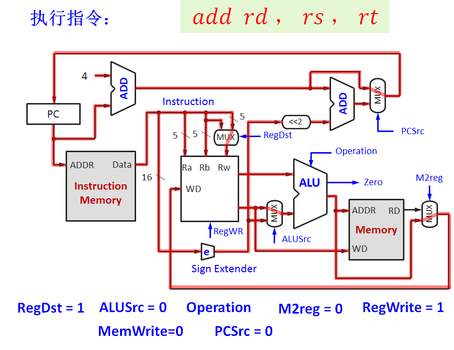 计算机体系结构 第3章 单周期MIPS处理器的设计_仅支持addi指令的单周期处理器-CSDN博客