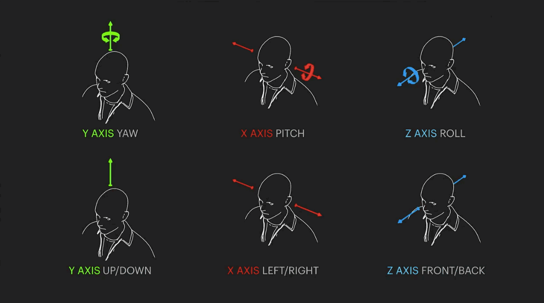 利用face-landmark估计pitch, yaw, roll_landmark pitch yaw-CSDN博客