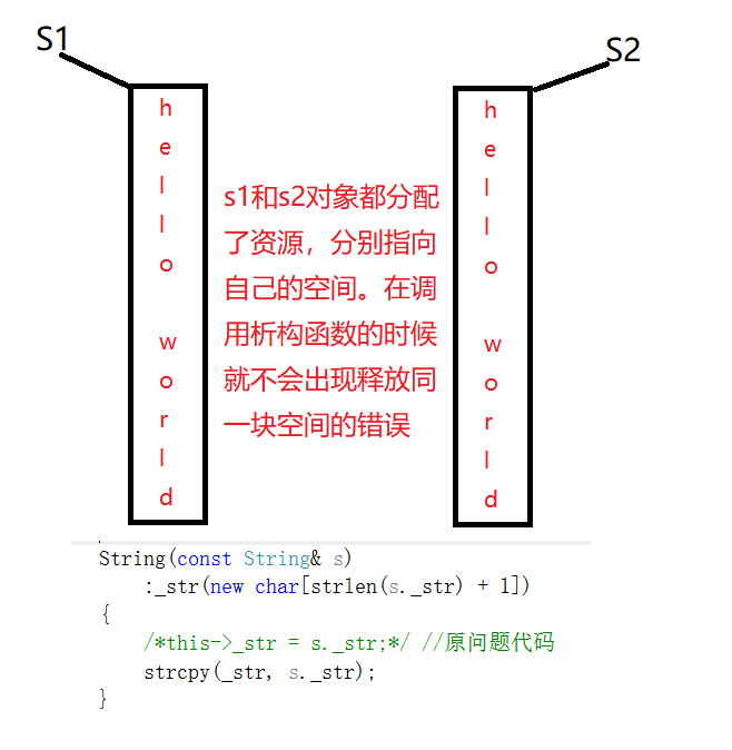 C 深浅拷贝问题详解 C 的拷贝问题 Csdn博客