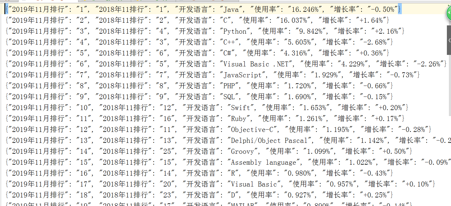 python3爬虫系列12之lxml+xpath和BeautifulSoup+css selector不同方式tiobe网站爬取_Python_邹涛的博客-CSDN博客