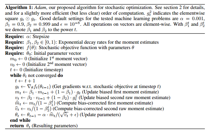 python手写神经网络之优化器（Optimizer）SGD、Momentum、Adagrad、RMSProp、Adam实现与对比——《深度 ...