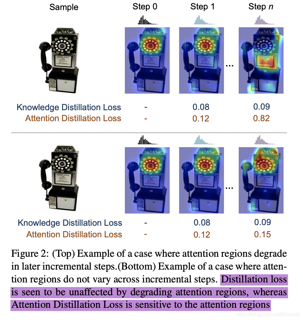深度学习论文笔记(增量学习)——learning Without Memorizinglearning Without Memorizing Cifar10 Csdn博客