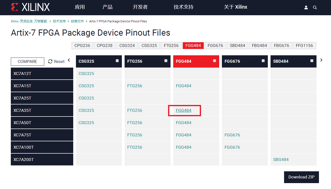 Xilinx FPGA引脚官网以及导入Excel编辑_如何查询xilinxfpga的管脚清单-CSDN博客