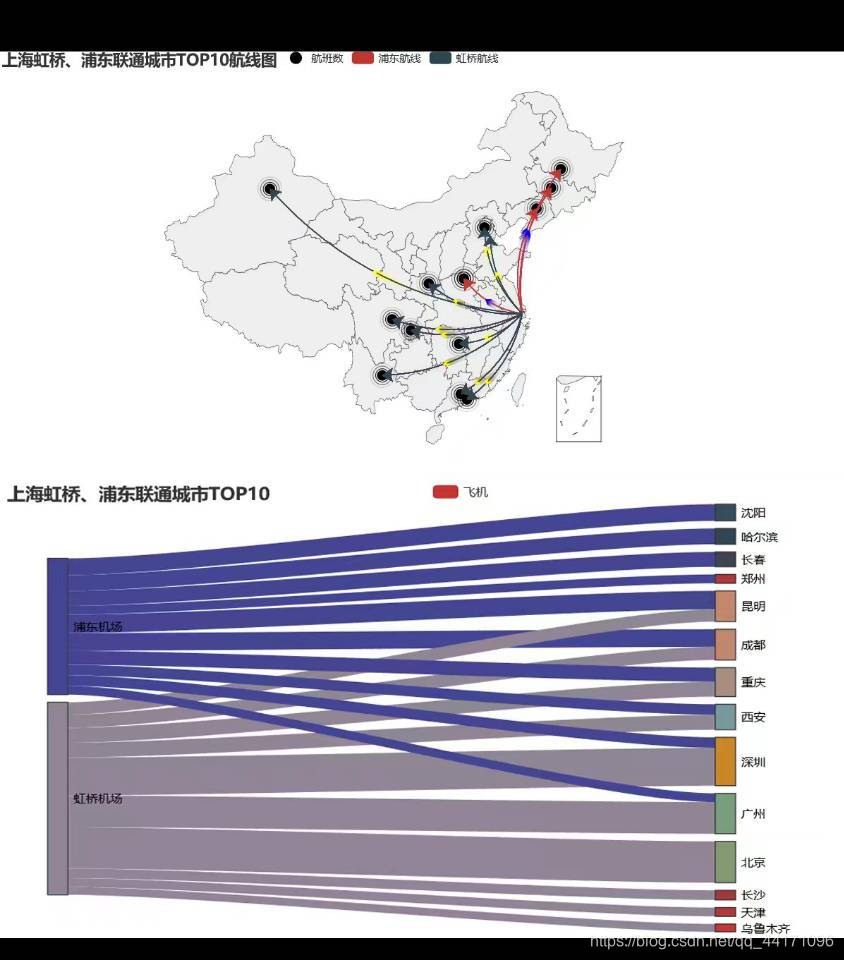 数据可视化:python调用pyecharts库绘制航线专题图用python绘制中国航空货运网络图 Csdn博客