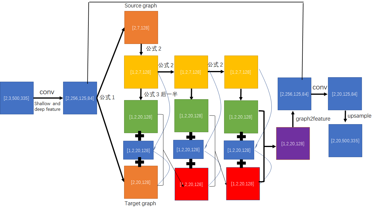 【论文阅读】Graphonomy: Universal Human Parsing via Graph Transfer Learning通过图迁移学习进行的通用人体解析-CSDN博客