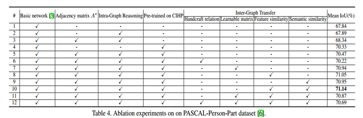 【论文阅读】Graphonomy: Universal Human Parsing via Graph Transfer Learning通过图迁移学习进行的通用人体解析-CSDN博客
