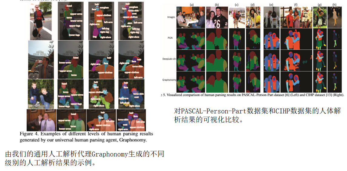 【论文阅读】Graphonomy: Universal Human Parsing via Graph Transfer Learning通过图迁移学习进行的通用人体解析-CSDN博客