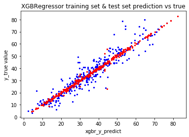 XGBoost的调用、参数调优、模型保存、模型显示、预测评价全套_xgbregressor模型评价-CSDN博客