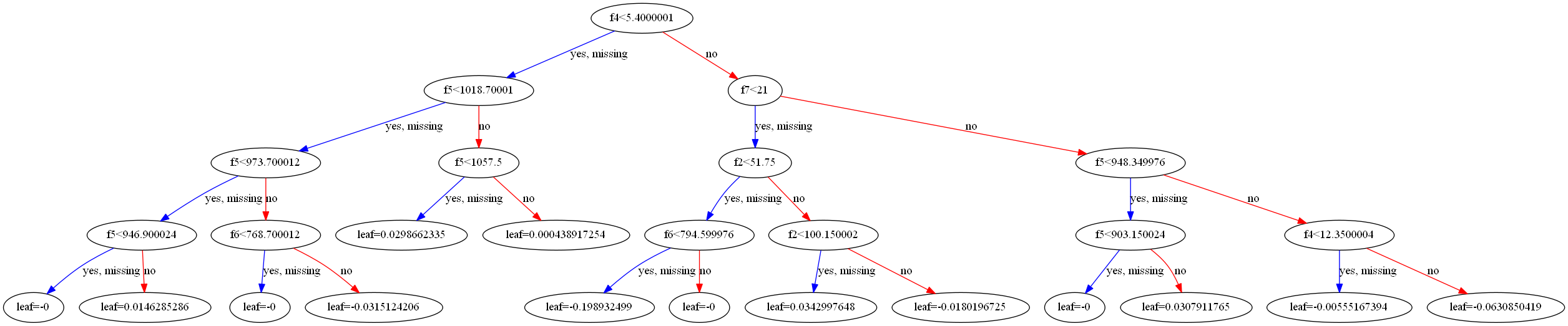 XGBoost的调用、参数调优、模型保存、模型显示、预测评价全套_xgbregressor模型评价-CSDN博客