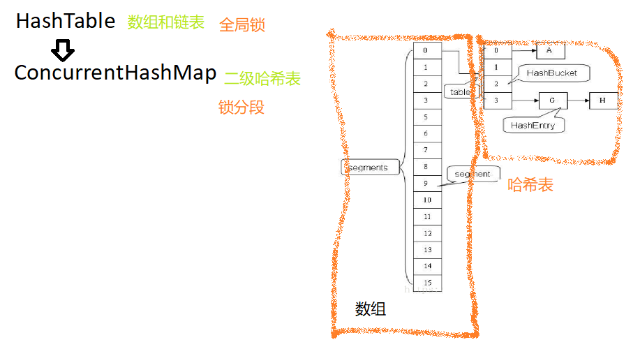 ConcurrentHashMap数据结构分析_171.concurrenthashmap的数据结构-CSDN博客