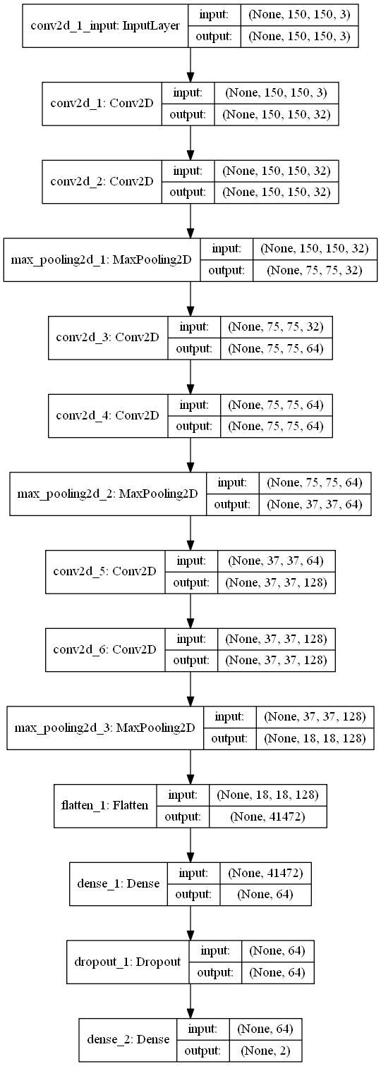 tensorflow实现模型可视化（plot_model函数）_model.add(conv2d(filters=128 绘制精度图-CSDN博客
