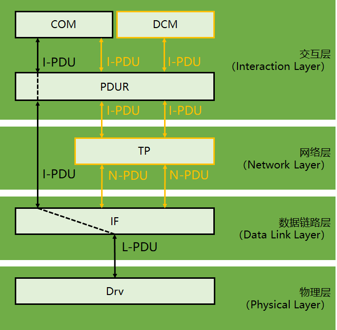 达芬奇Configurator导入DBC初步_如何用configurator将dbc数据导出arxml文件-CSDN博客