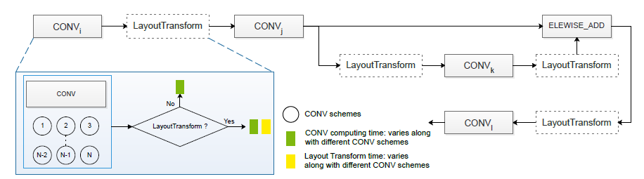 Optimizing CNN Model Inference on CPUs翻译-CSDN博客