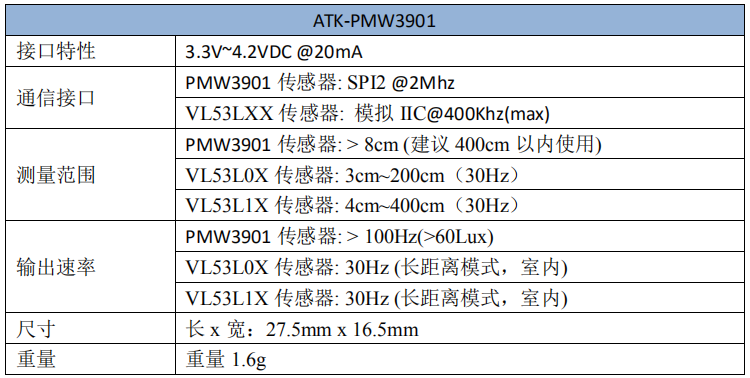 [13]ESP32+光流传感器PMW3901移植与调试-CSDN博客