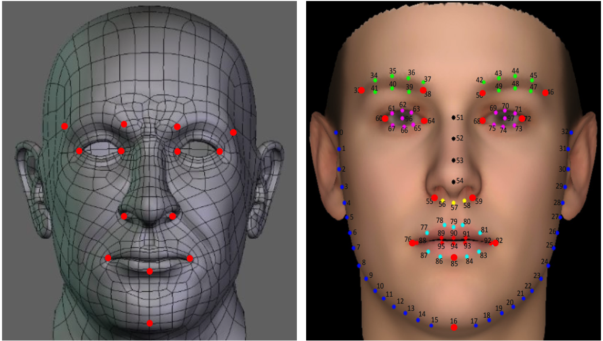 利用face-landmark估计pitch, yaw, roll_landmark pitch yaw-CSDN博客