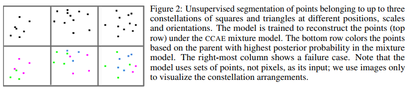 Stacked Capsule Autoencoder（SCAE）_scae模型-CSDN博客