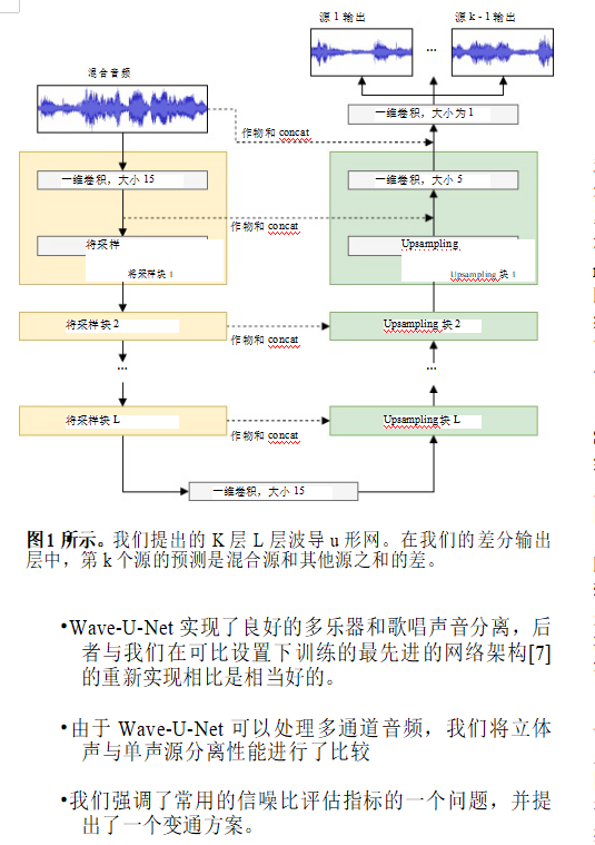 WAVE-U-NET: A MULTI-SCALE NEURAL NETWORK FOR END-TO-END AUDIO SOURCE SEPARATION_James_Bobo的博客-CSDN博客