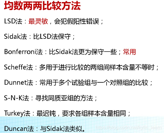 Python方差分析kylinlearn的博客 Csdn博客python 方差分析