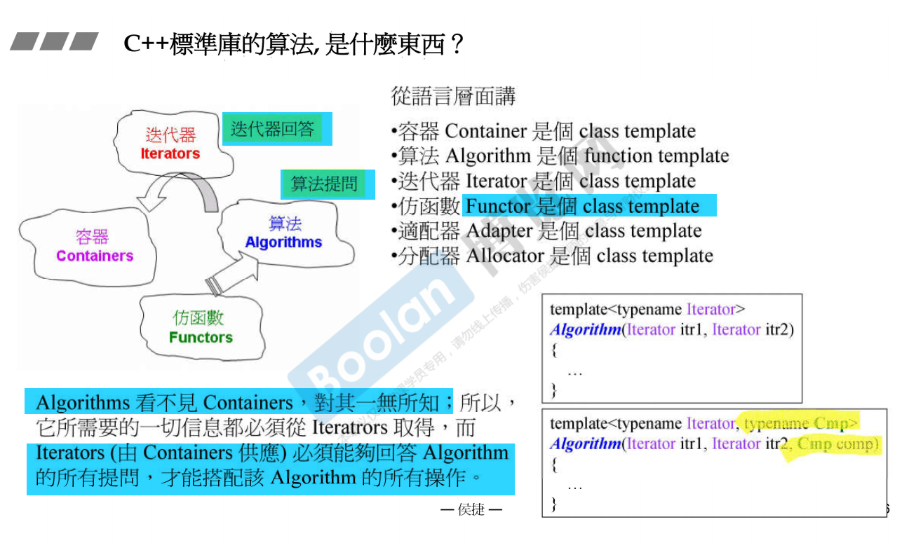 算法与容器联系的纽带:迭代器(Iterator)-CSDN博客