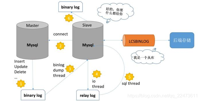 Mysql数据 实时同步到kafka Binlog Canal、maxwell、kafka Connect 实现mysql增量同步通过mysqlbinlog实时 Csdn博客