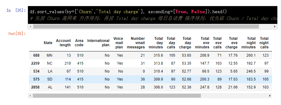 Python数据分析——pandas数据探索常用方法实战用户离网率分析脚本 Csdn博客
