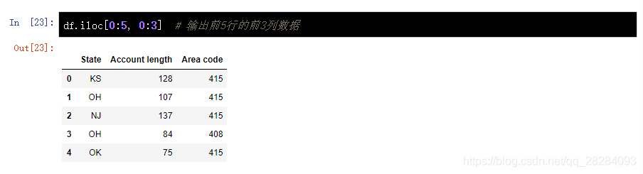 Python数据分析——pandas数据探索常用方法实战用户离网率分析脚本 Csdn博客