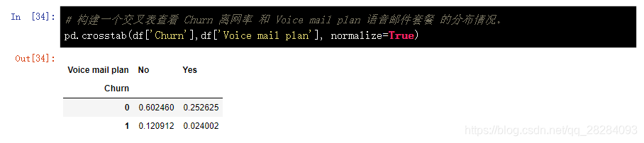 Python数据分析——pandas数据探索常用方法实战用户离网率分析脚本 Csdn博客