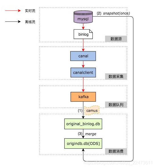 Mysql数据 实时同步到kafka Binlog Canal、maxwell、kafka Connect 实现mysql增量同步通过mysqlbinlog实时 Csdn博客 8725