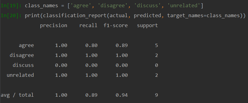 sklearn Precision recall F1 Score CSDN sklearn-precision-recall-f1-score-csdn
