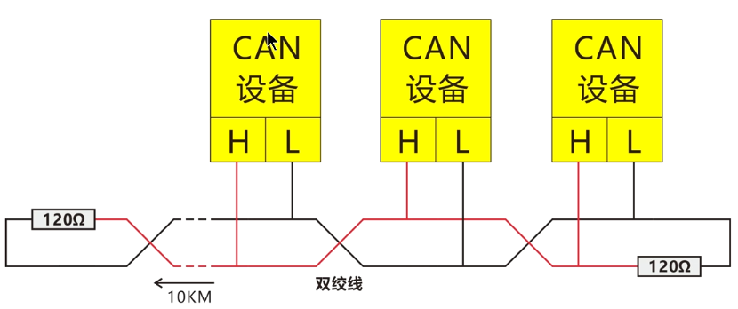 STM32学习笔记（三）_stm32f105 usb和spi那个速度快-CSDN博客