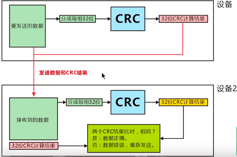 STM32学习笔记（三）_stm32f105 usb和spi那个速度快-CSDN博客