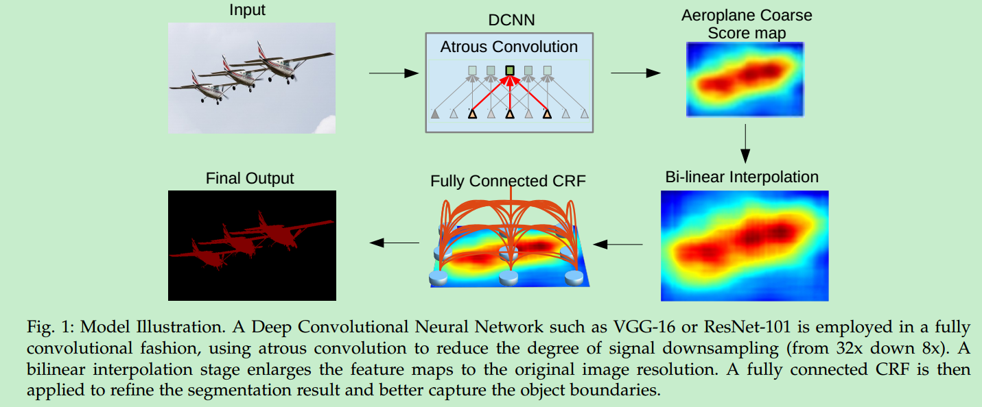 深度学习论文翻译 -- DeepLab-V2_poly学习衰减策略-CSDN博客