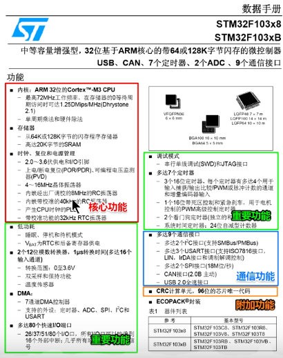 STM32学习笔记（三）_stm32f105 usb和spi那个速度快-CSDN博客