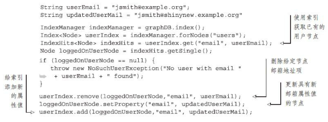 读书笔记——Neo4j实战 数据索引_neo4j的property keys的索引-CSDN博客