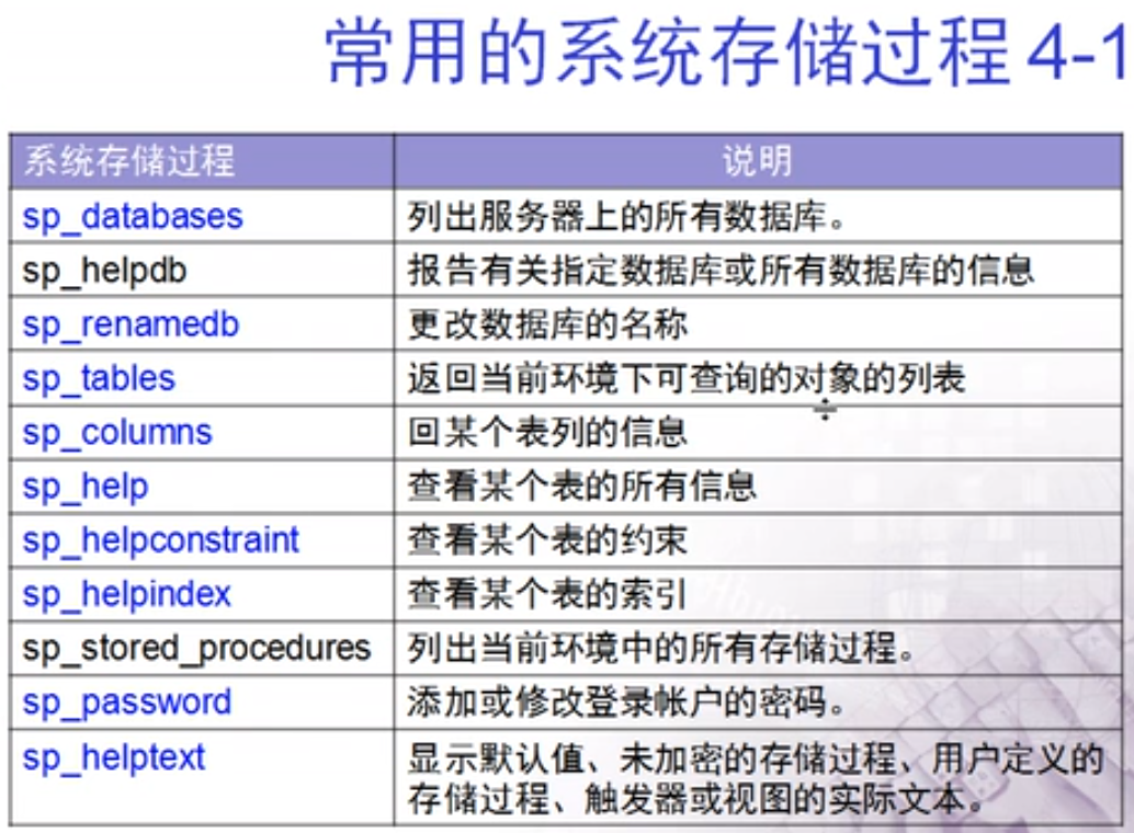 Sql Server 常用的扩展存储过程 Csdn博客