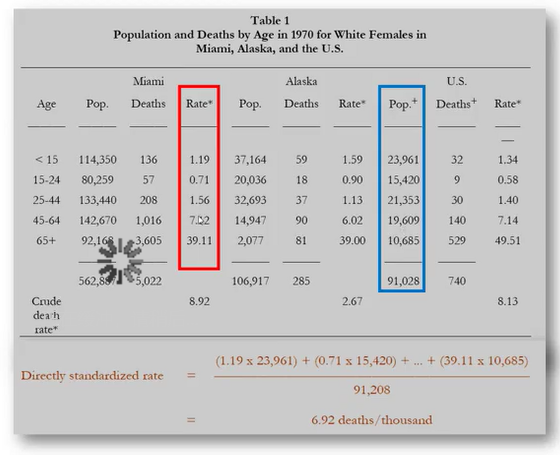 研究生课程笔记：软件包在流行病学中的应用（三）——STATA软件_svyset中vce:linearized-CSDN博客