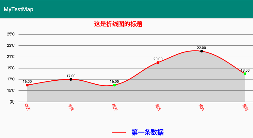 安卓图形之MPAndroidChart3.0详解一——折线图_mpandroidchart 折线图-CSDN博客