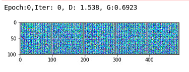 PyTorch(二次元头像--GAN实战)_gan 二次元图片-CSDN博客