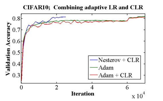 PyTorch torch.optim.lr_scheduler 学习率设置 调参-- CyclicLR-CSDN博客