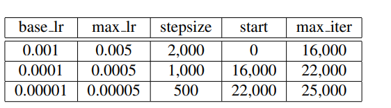PyTorch torch.optim.lr_scheduler 学习率设置 调参-- CyclicLR-CSDN博客