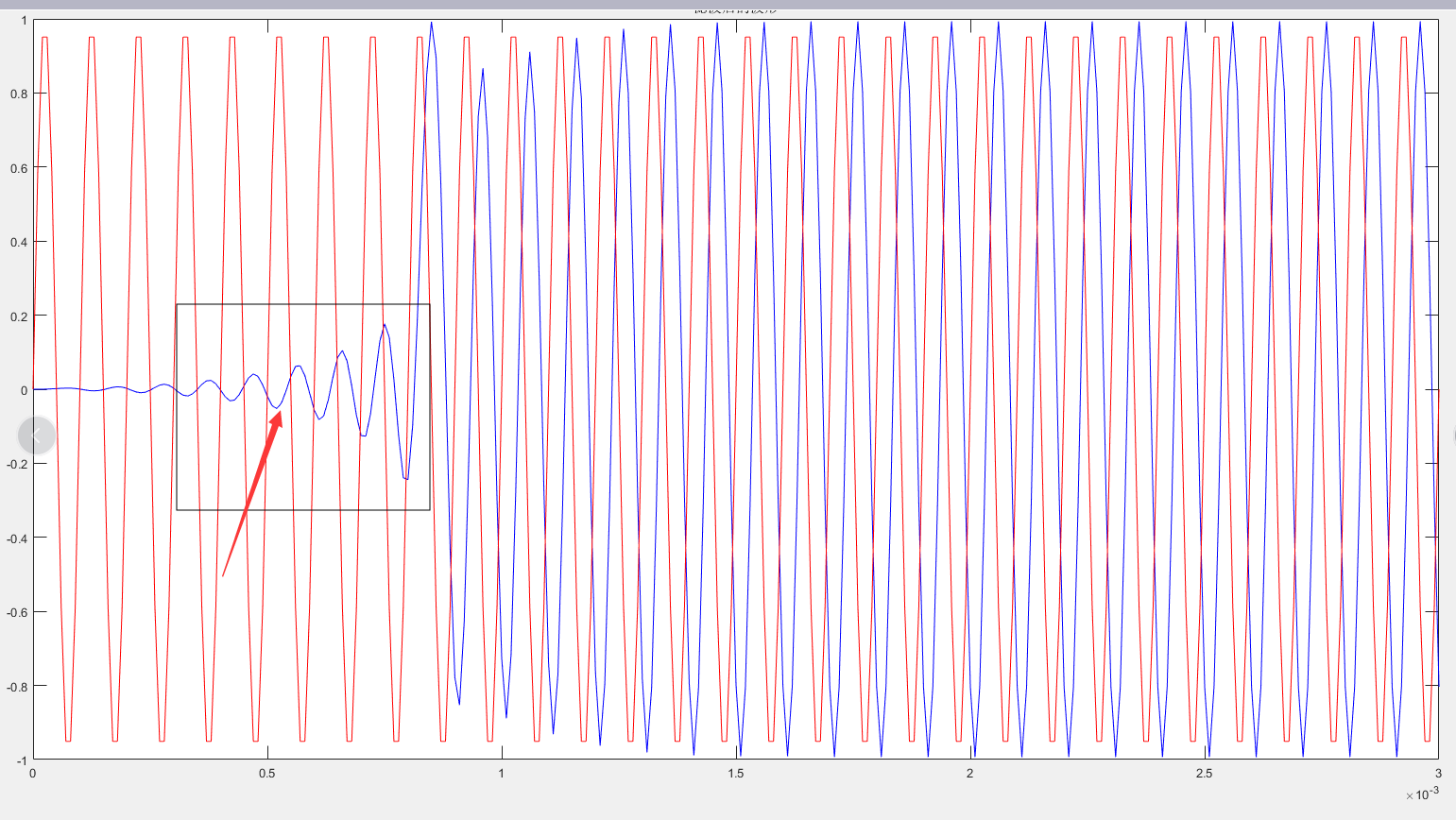 Matlab fdatool 的使用_fdatool无法打开-CSDN博客