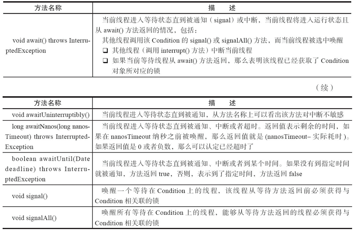 Java锁及实现方式 Java锁的实现方式 Csdn博客