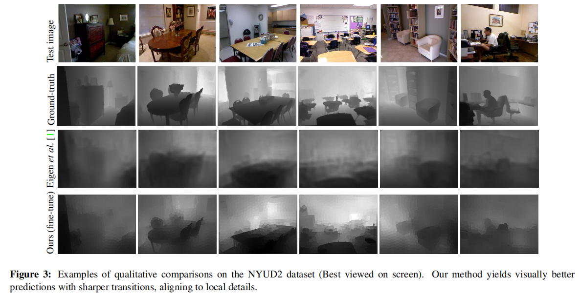 4.Deep Convolutional Neural Fields for Depth Estimation from a Single Image-CSDN博客
