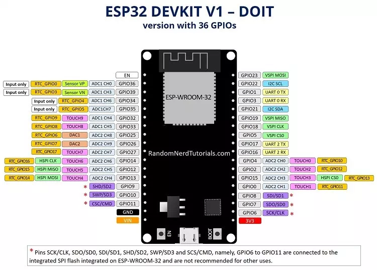 將ADXL345(esp32)數據 傳到 Blynk上_esp32连接数传-CSDN博客
