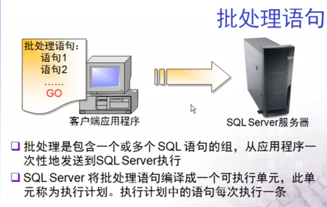 Sql Server学习笔记——批处理语句、存储过程sql的批处理 Csdn博客 